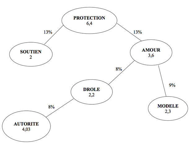 De la perception de la figure paternelle par les madmoiZelles