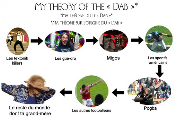 Le Dab, c'est quoi, comment l'utiliser ? — madmoiZelle.com