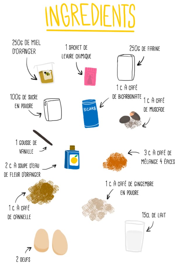 Recette de pain d'épices moelleux — madmoiZelle.com