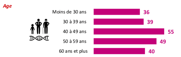 5 choses à savoir sur la répartition des tâches ménagères dans le couple
